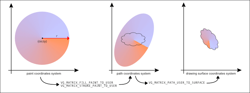 AmanithVG | tut | Tut. 04 - Conical gradients